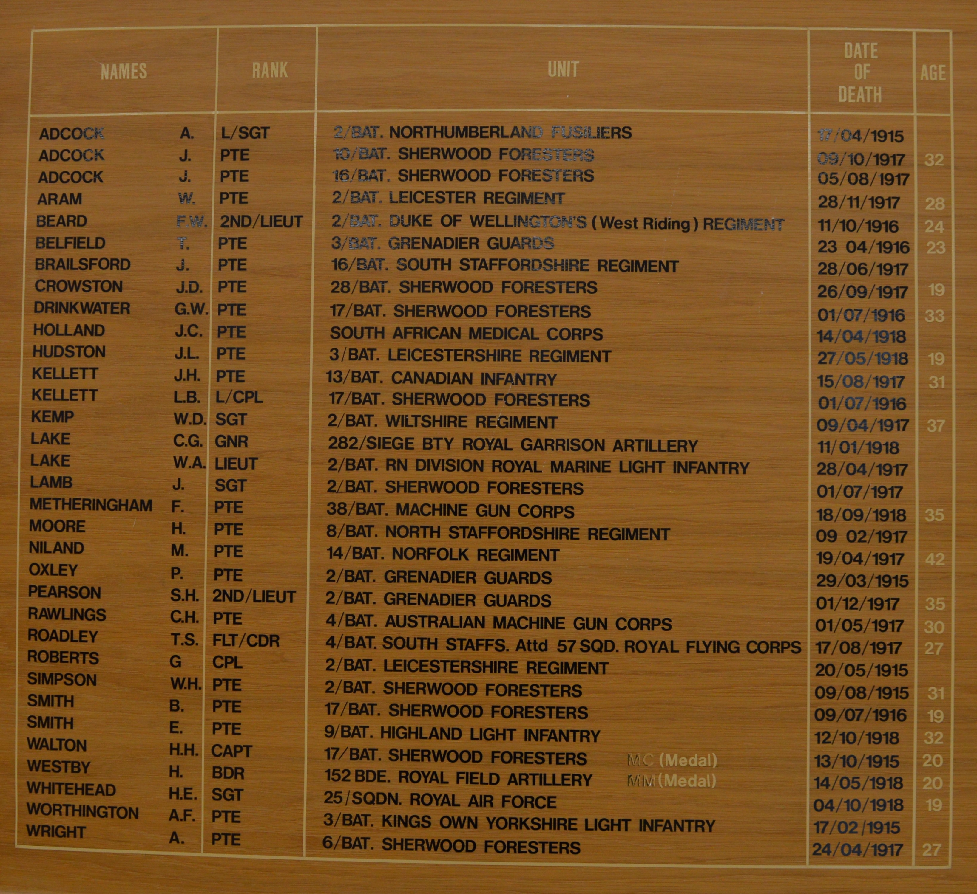 About – Chilwell Memorial Hall and Institute